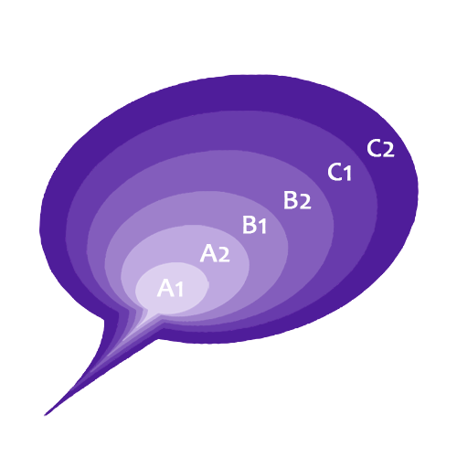 Your language level - LearnArtory